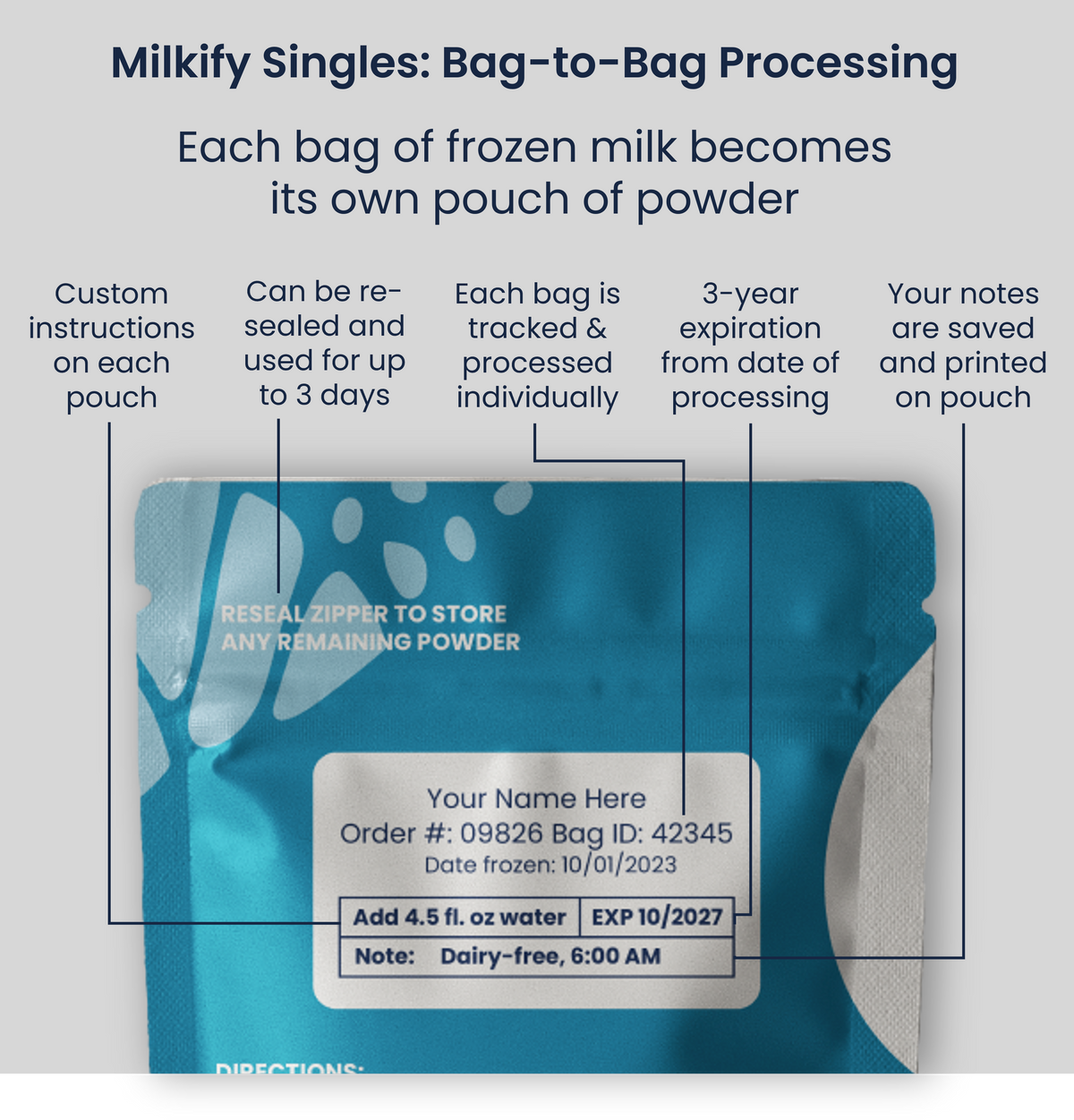 Milkify Singles - Single-Use Freeze-Dried Breast Milk