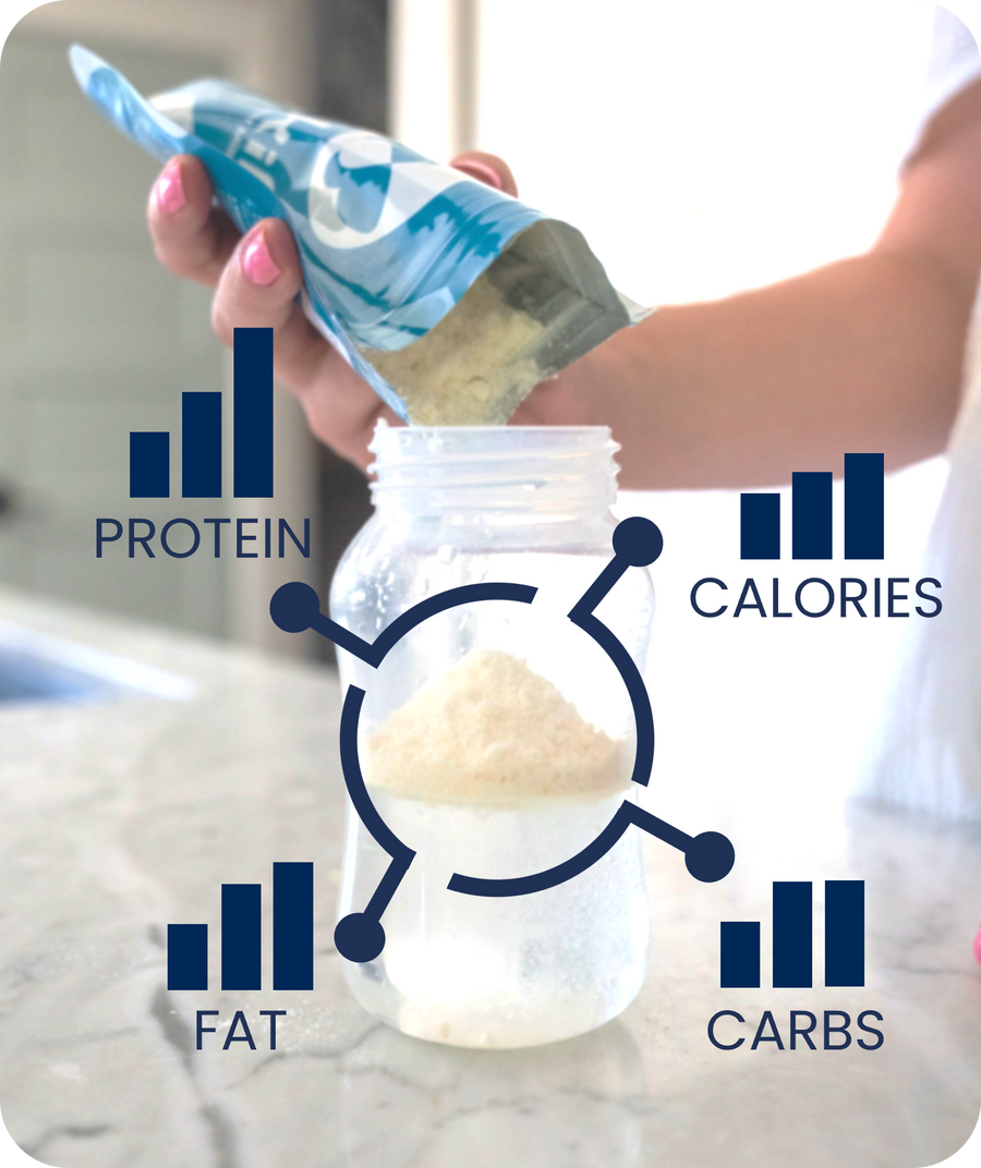 Nutritional Retention - Milkify's Freeze-Drying Benefits