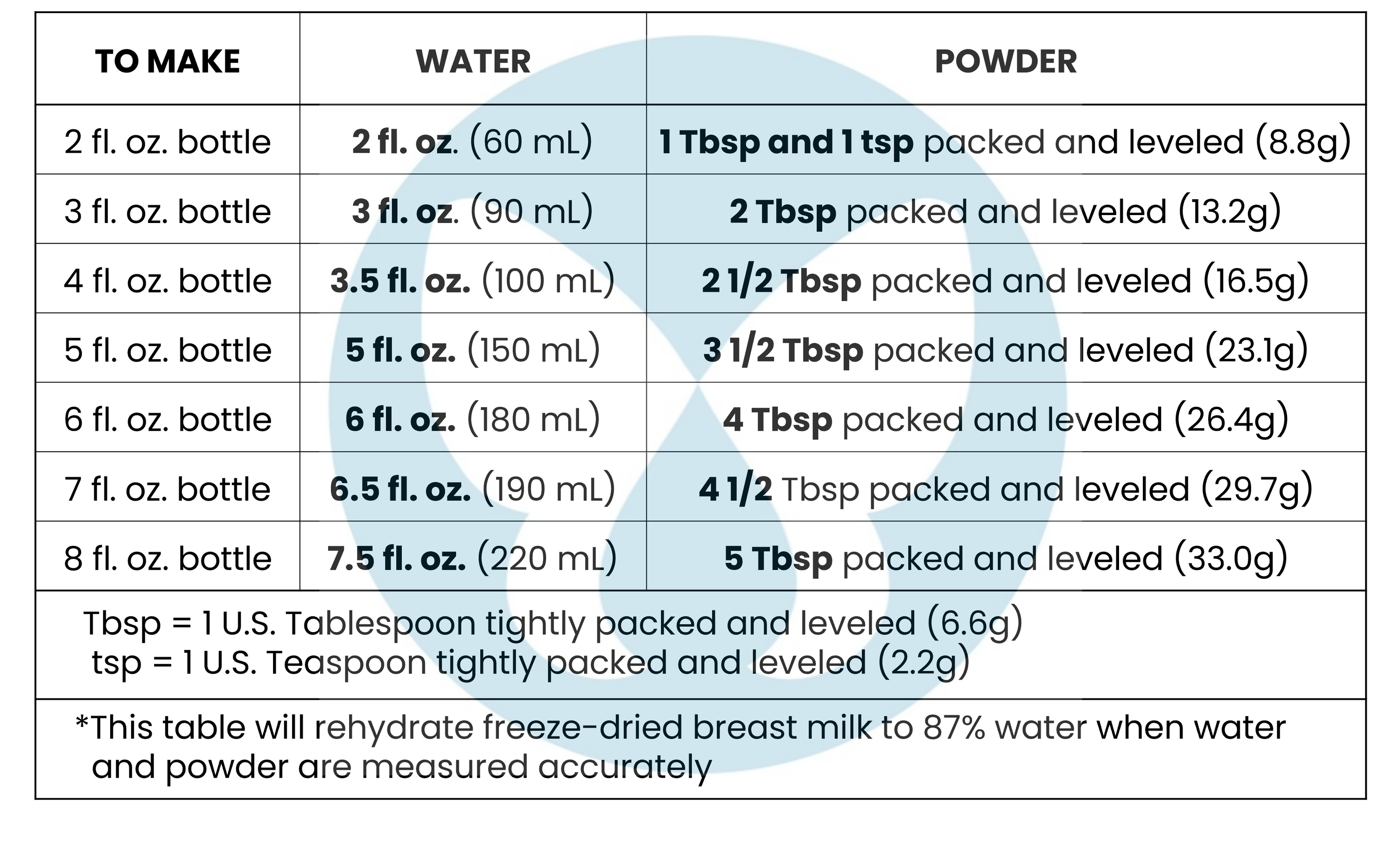 How to Use - Milkify Freeze-Dried Breast Milk
